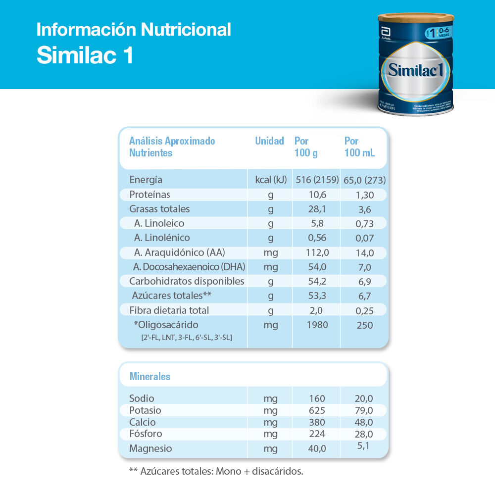 Fórmula Infantil Similac 1 5HMO 800g