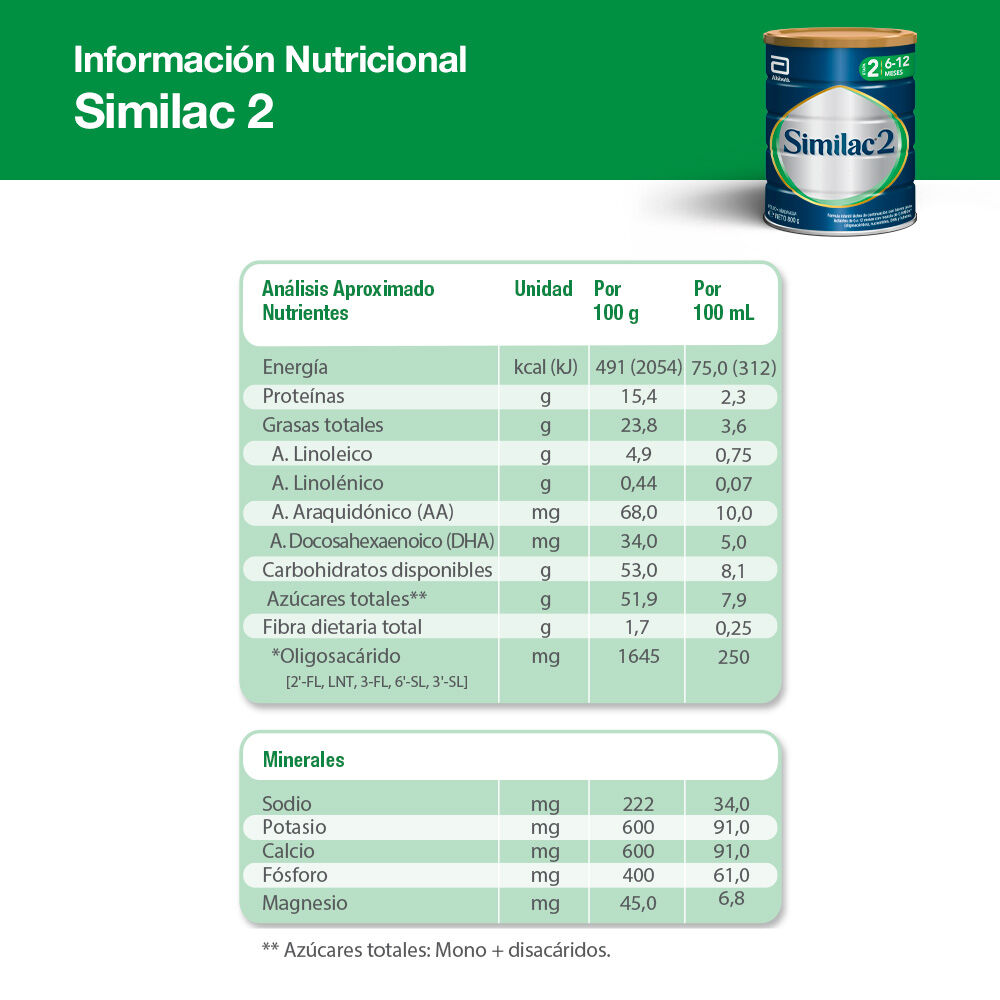 Fórmula Infantil Similac 2 5HMO 800g