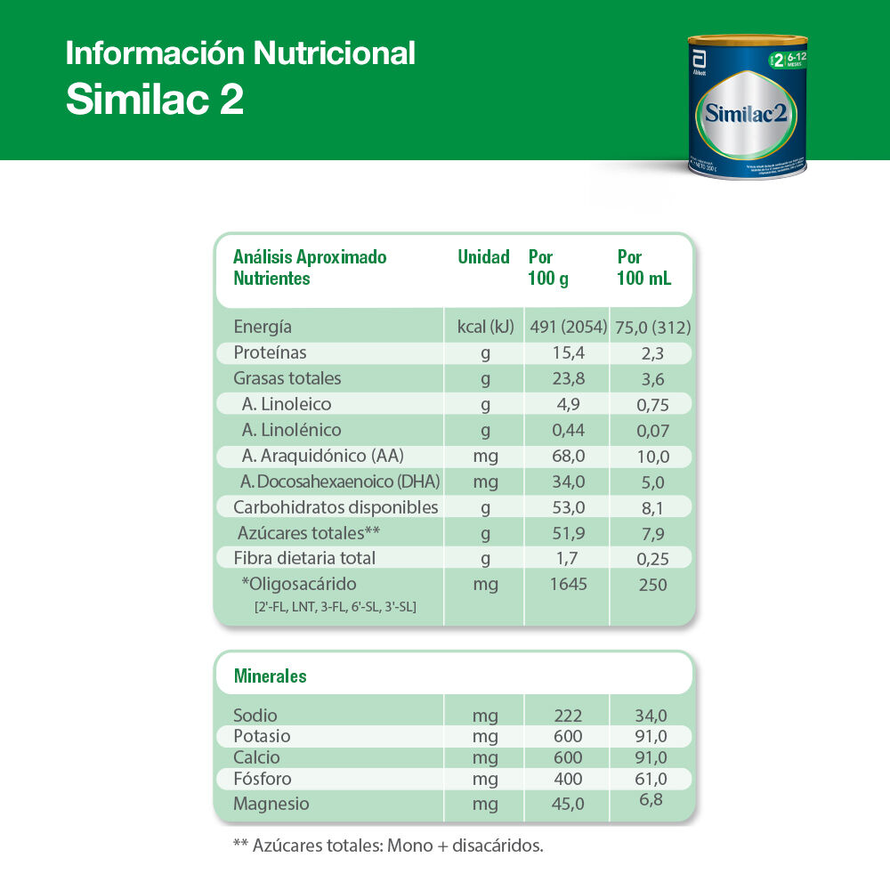 Fórmula Infantil Similac 2 5HMO 350g