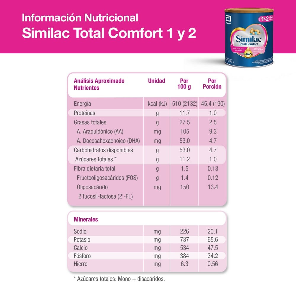Similac Total Comfort | Cruz Verde