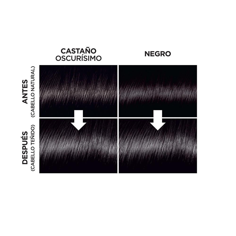 Coloración Creme Gloss 200 Negro | Cruz Verde