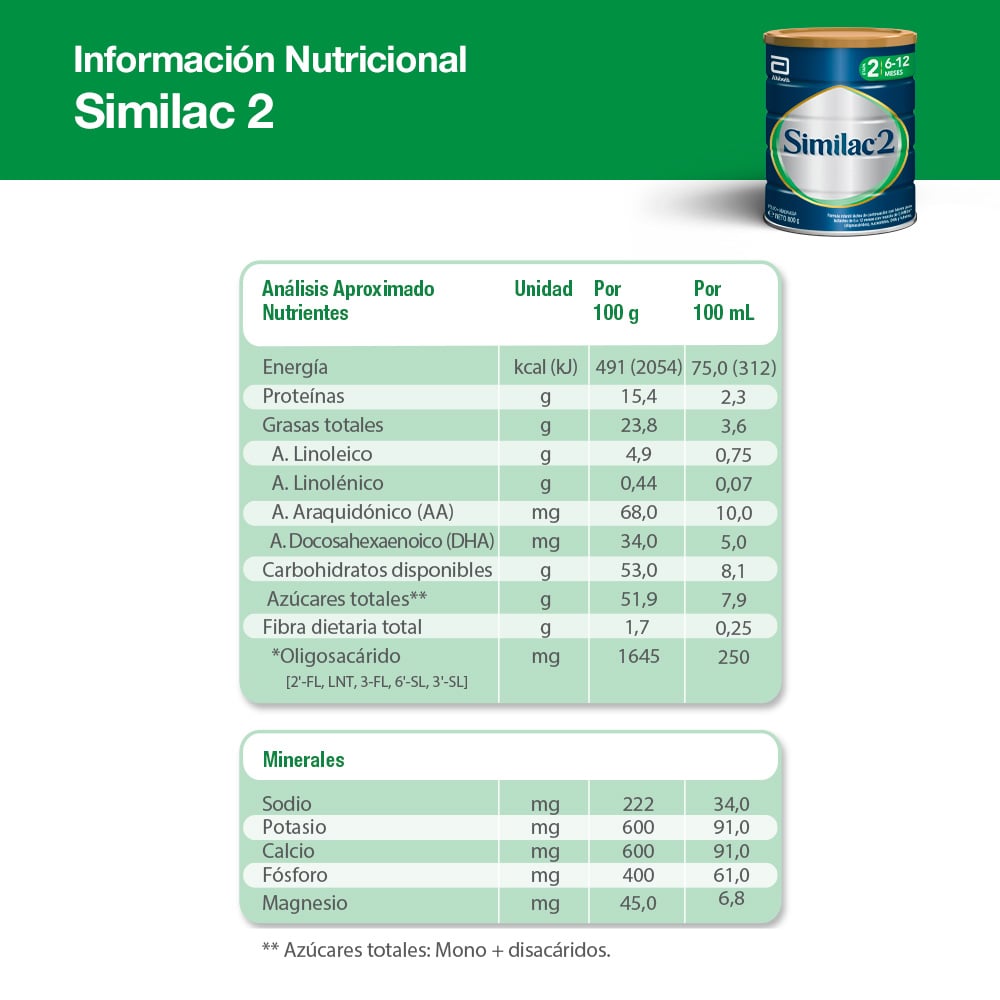 Fórmula Infantil Similac 2 5HMO 800g | Cruz Verde