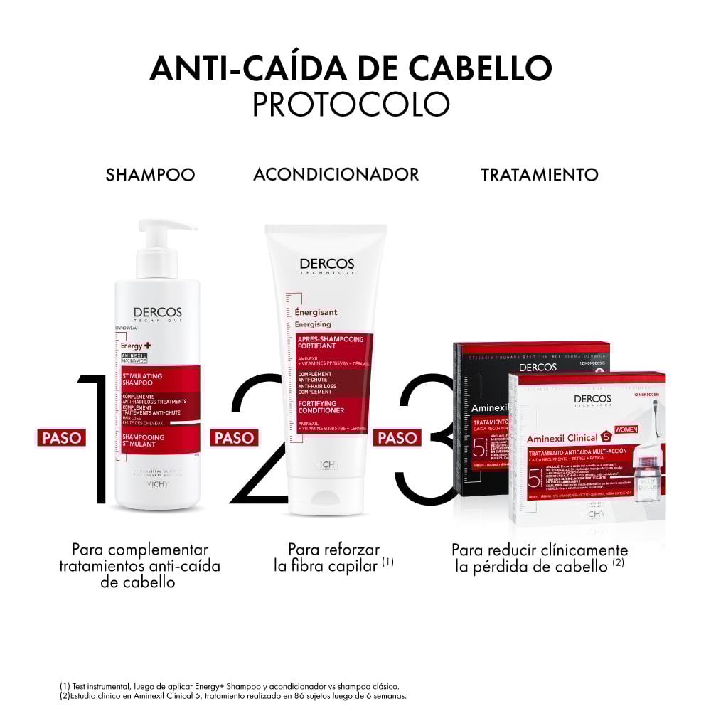 Shampoo Anti-Caida Dercos Estimulante 400 ml | Cruz Verde
