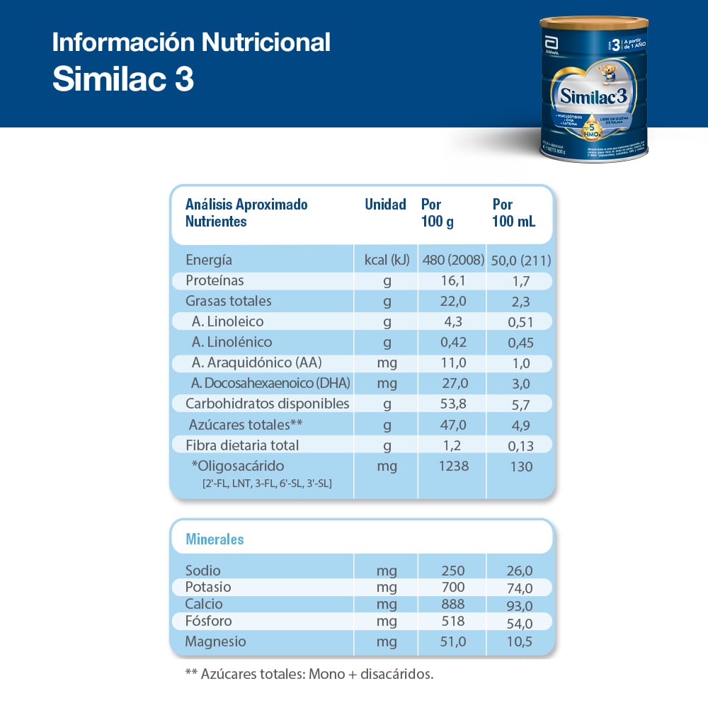 Fórmula Infantil Similac 3 5HMO 800g | Cruz Verde