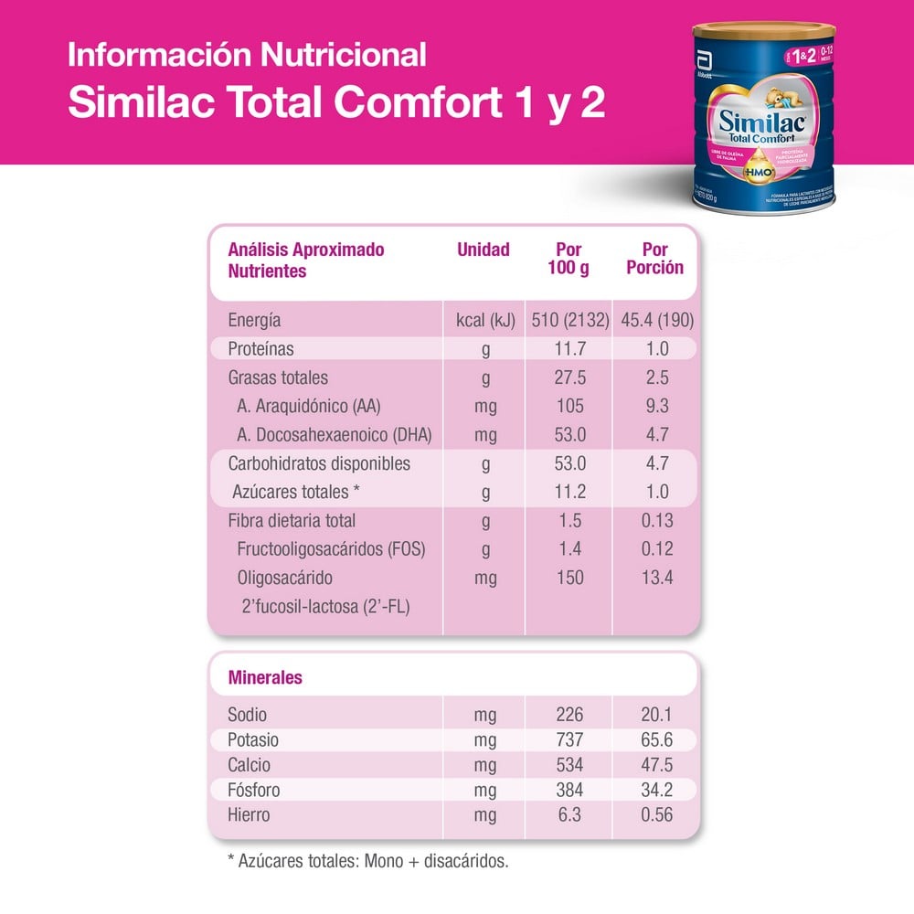 Total Comfort Etapa 1 y 2 Fórmula Lactantes en Polvo de 820 grs | Cruz ...
