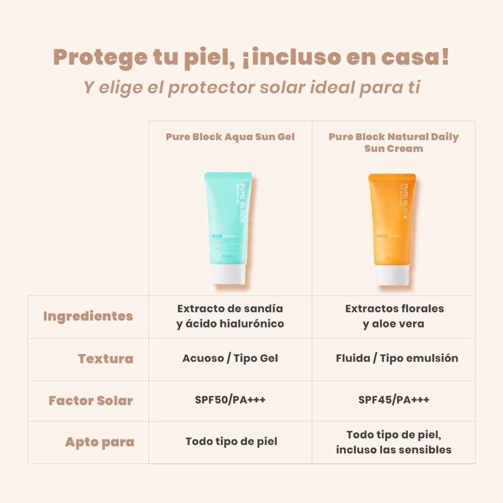 Gel Protector Solar Spf50+ Aqua Sun Pure Block 50mL | Cruz Verde