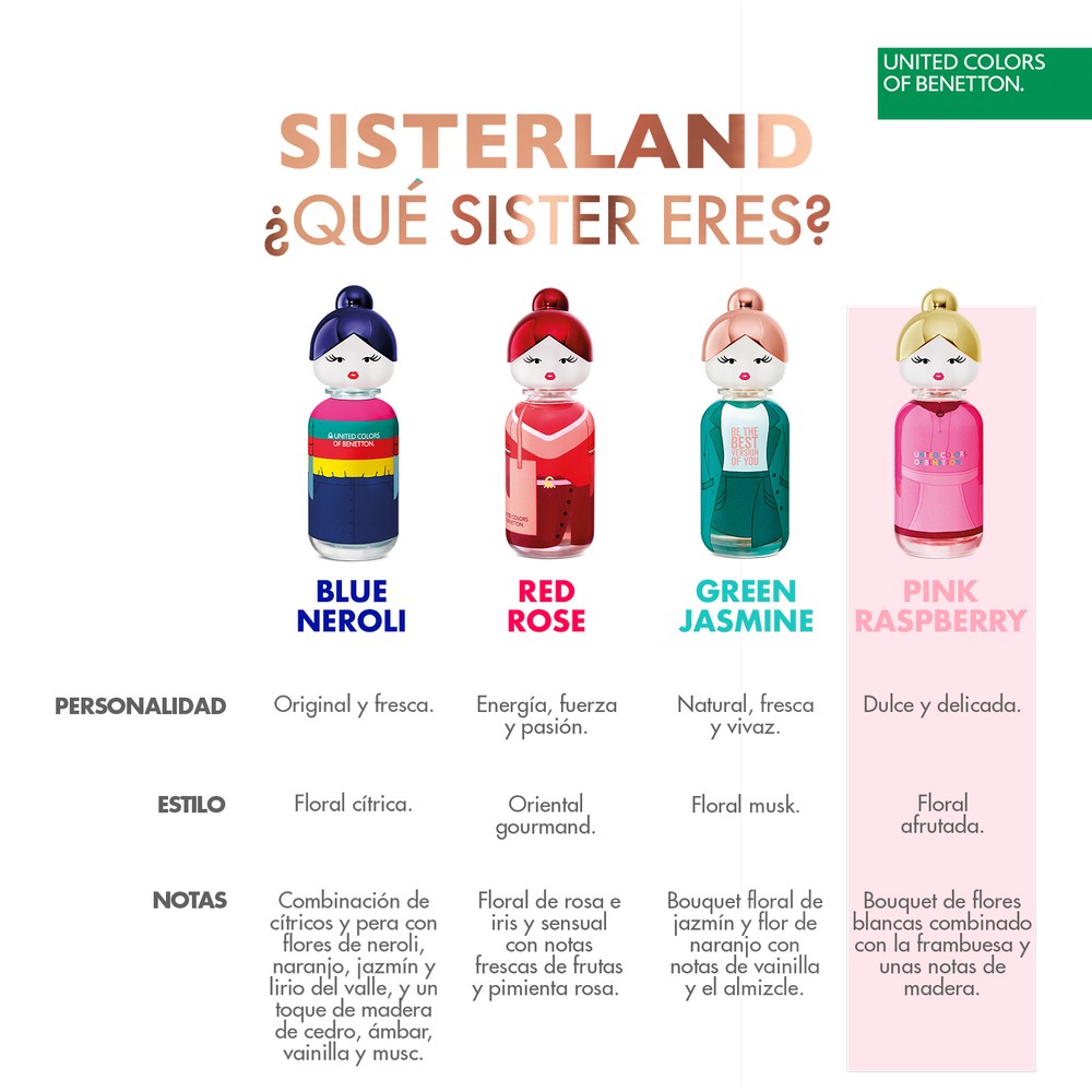Sisterland Pink Raspberry EDT 50ml | Cruz Verde