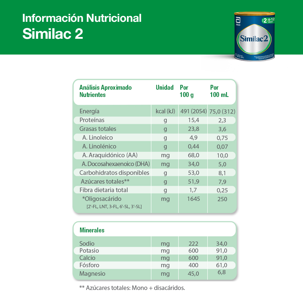 Fórmula Infantil Similac 2 5HMO 350g | Farmacias Cruz Verde