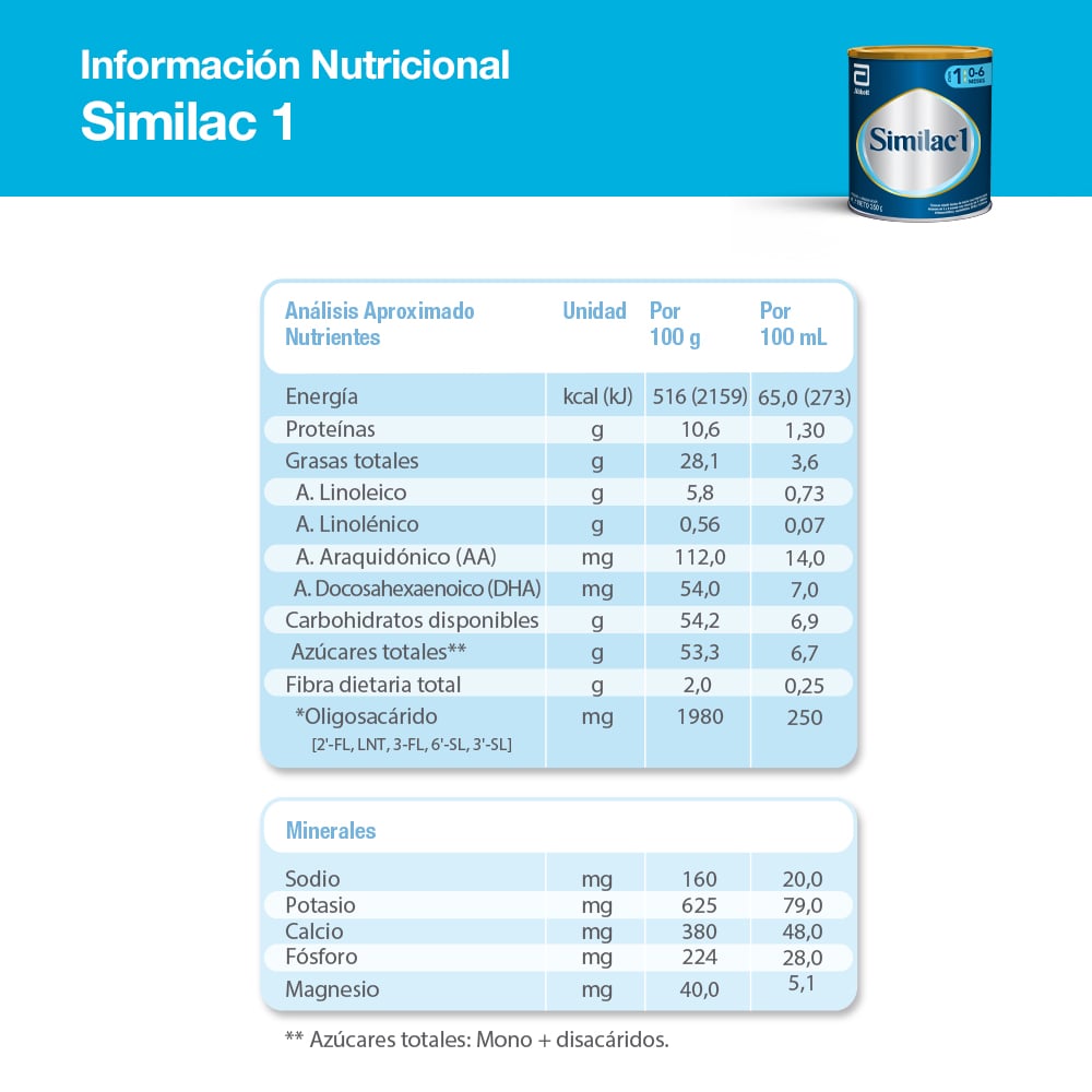 Fórmula Infantil Similac 1 5HMO 350g | Cruz Verde