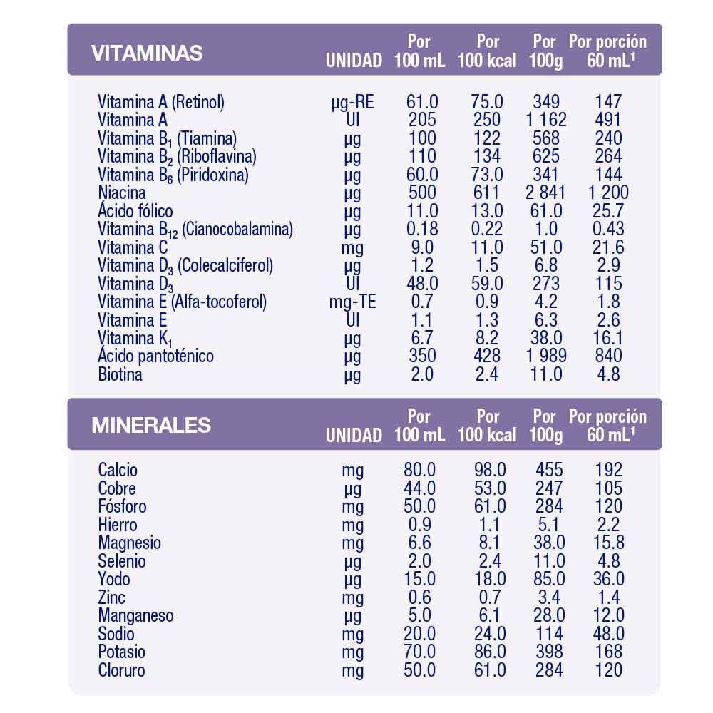 Fórmula infantil Gold Comfort Etapa 3 900 gr | Farmacias Cruz Verde