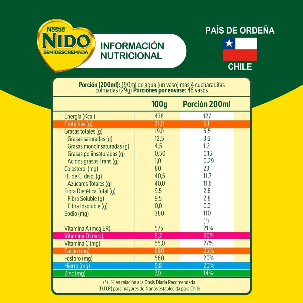 Leche en Polvo Familiar Semidescremada 1350 gr | Cruz Verde