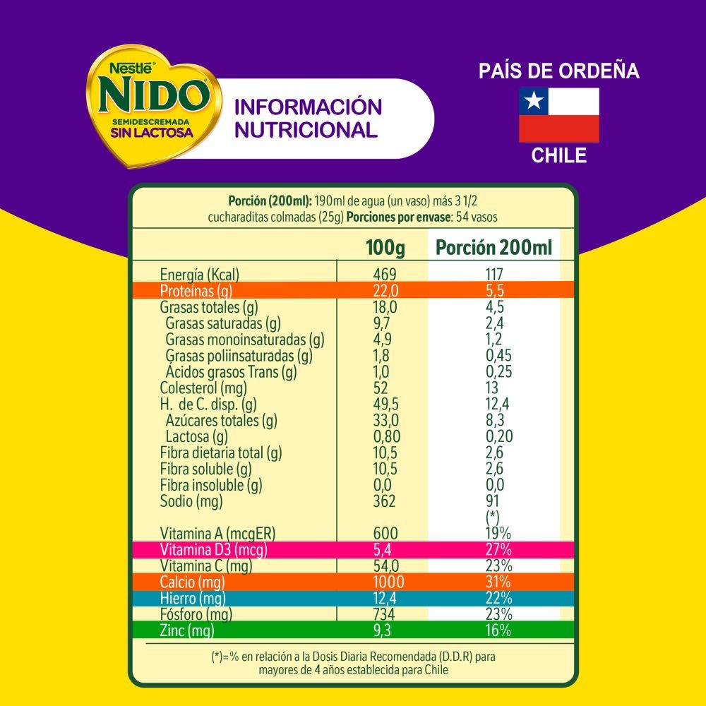 Leche en Polvo Familiar Semidescremada Sin Lactosa 1350 gr | Cruz Verde