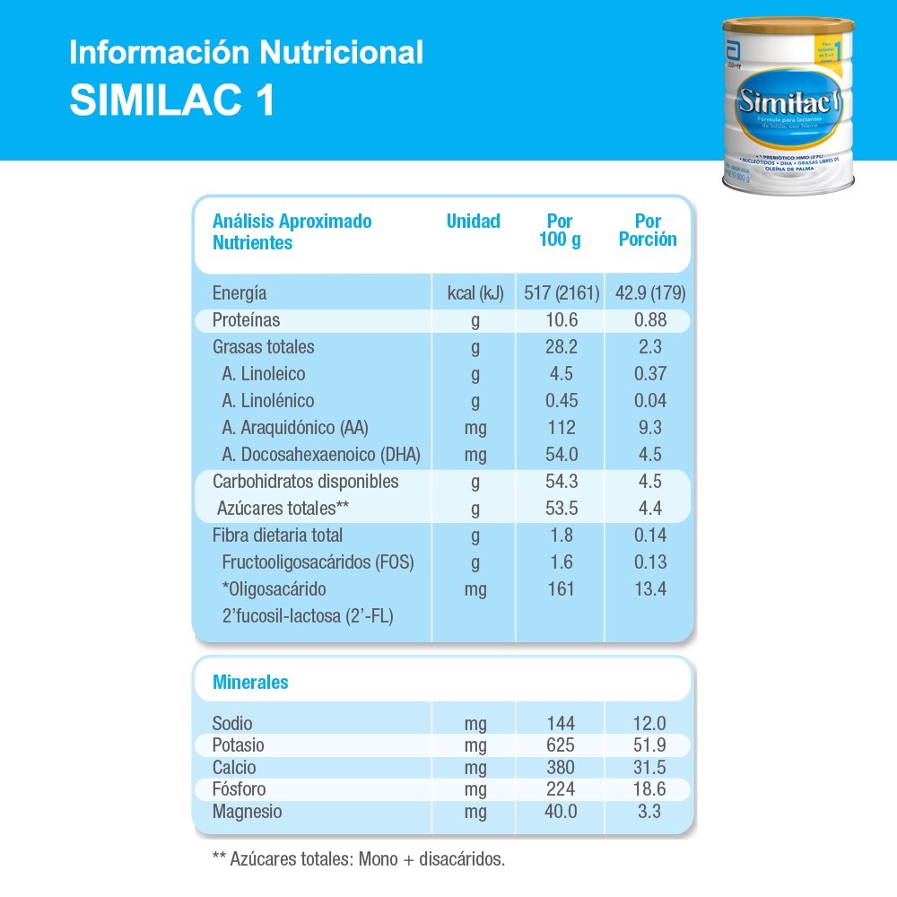 Etapa 1 Fórmula Para Lactantes de Inicio en Polvo 350 gr | Cruz Verde